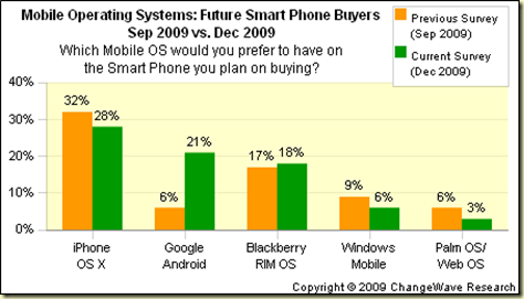 Ruslan Trifonov's blog: Cross platform mobile development